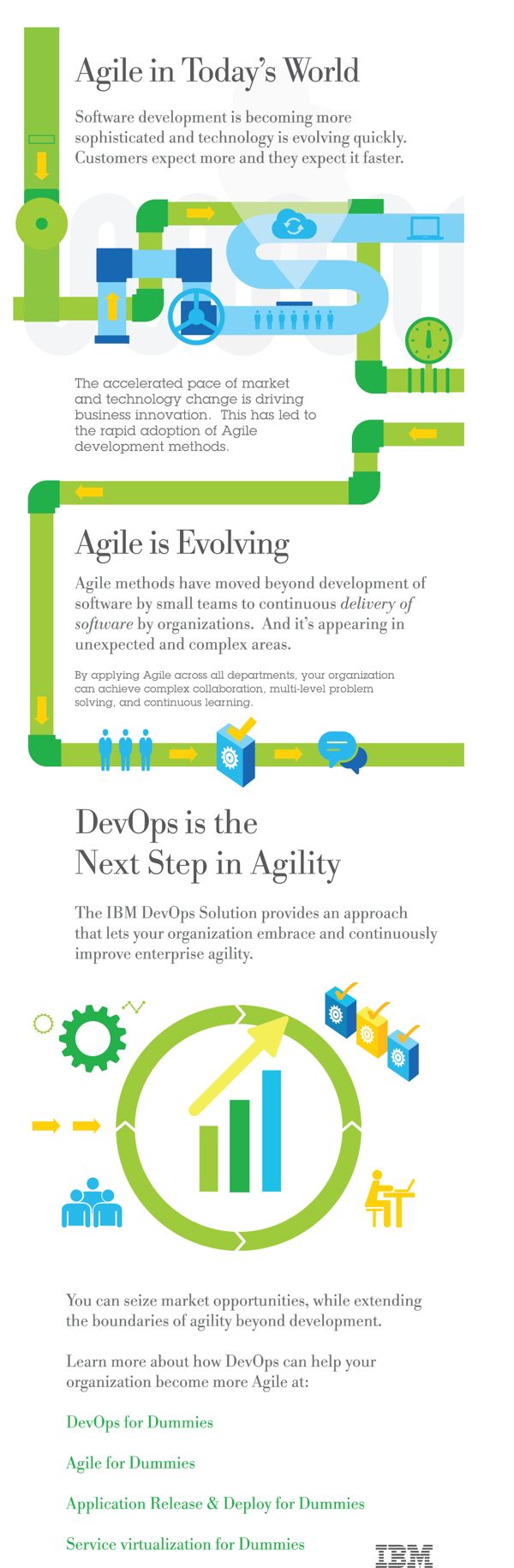 Standards That Will Take Agile And DevOps To The Next Level Spier Standards That Will Take Agile And DevOps To The Next Level Spier
